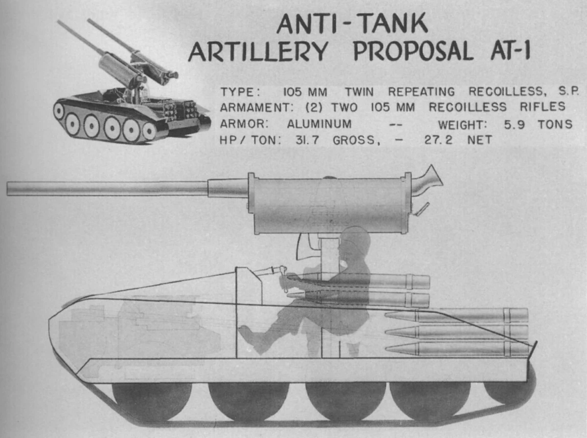 AT-1 (USA) | FirearmCentral Wiki | Fandom