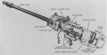 Gun, 76mm, M32 | FirearmCentral Wiki | Fandom
