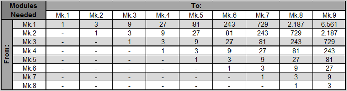 Modules | Firefall Wiki | Fandom