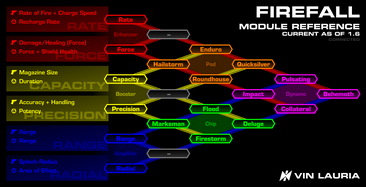 Modules | Firefall Wiki | Fandom