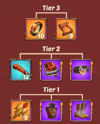 Gear | Firestone Idle RPG Wiki | Fandom