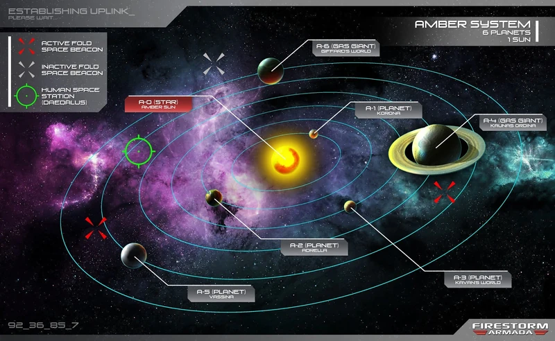 Amber System Campaign | Firestorm Armada Wiki | Fandom