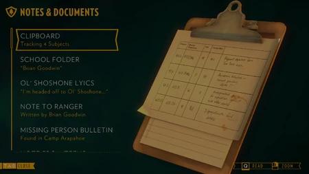 Clipboard (Tracking 4 Subjects) - Firewatch Wiki