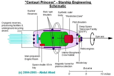 Centauri Princess | First Ark to Alpha Centauri Wiki | Fandom
