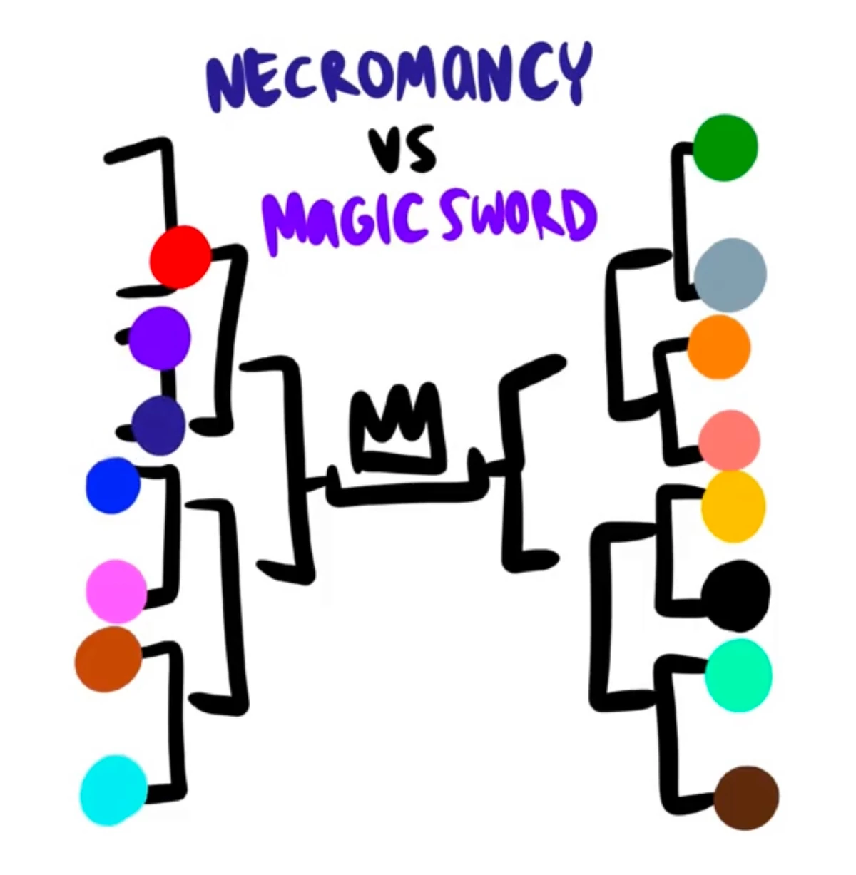 Necromancy vs. Magic Sword | Fishcouch3 Stickman Tourney Wiki | Fandom