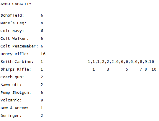 Clip Size | Fistful of Frags Weapon Stats Wiki | Fandom