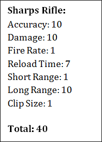 Sharps Rifle | Fistful of Frags Weapon Stats Wiki | Fandom