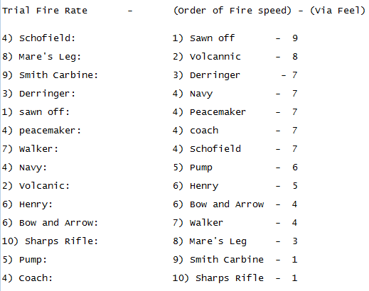 Fire Rate | Fistful of Frags Weapon Stats Wiki | Fandom