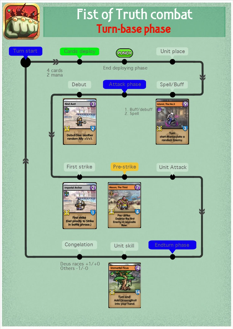 Game Guide | Fist Of Truth Wiki | Fandom