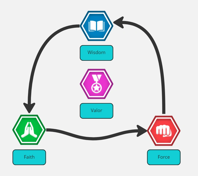 Classes | Five Heroes Wiki | Fandom
