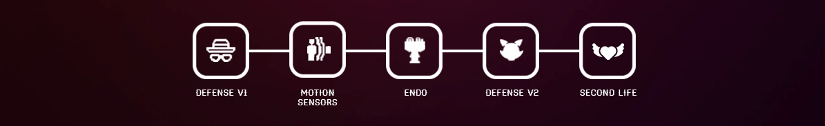 Animatronics | Five Nights at Cindy's: Uncontrollable Wiki | Fandom