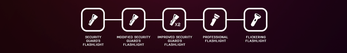 Flashlight Five Nights At Cindys Uncontrollable Wiki Fandom