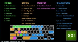 Ultra Custom Night | Five Nights at Freddy's Erfindungs Wiki | Fandom