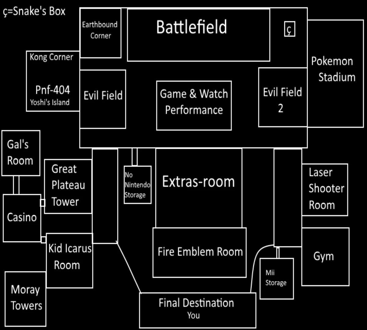Ultimate Smash Night | Five Nights at Freddy's Fanon Wiki | Fandom