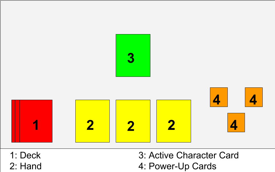 Five Nights at Freddy's: Battle Bots | Five Nights at Freddy's Fanon ...