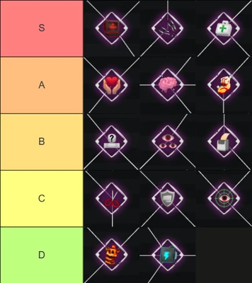 Skills | Five Nights: Hunted - FNH Wiki | Fandom