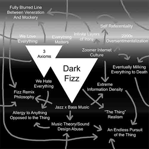 Dark Fizz | Fizz Wiki | Fandom