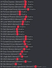 User blog:MisterBaconPoutine/Value List | Flee the Facility Wiki | Fandom