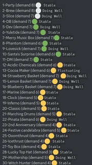 User blog:MisterBaconPoutine/Value List | Flee the Facility Wiki | Fandom