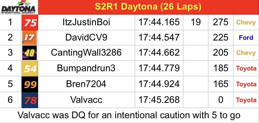 S2 Race 1 (FSHL) | Flex Seal League Wiki | Fandom