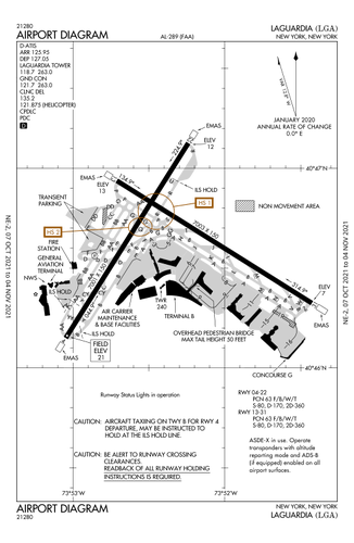 LaGuardia Airport | Flight Sim Wiki | Fandom