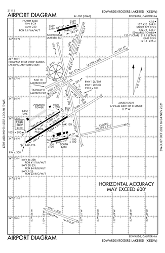 Edwards Air Force Base | Flight Sim Wiki | Fandom