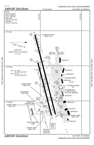 Marine Corps Air Station Miramar | Flight Sim Wiki | Fandom
