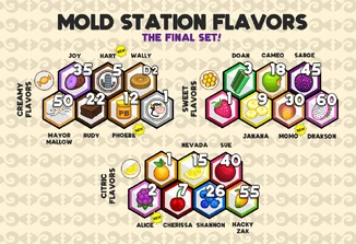 Papa's Confectioneria | Flipline Studios Fanon Wiki | Fandom