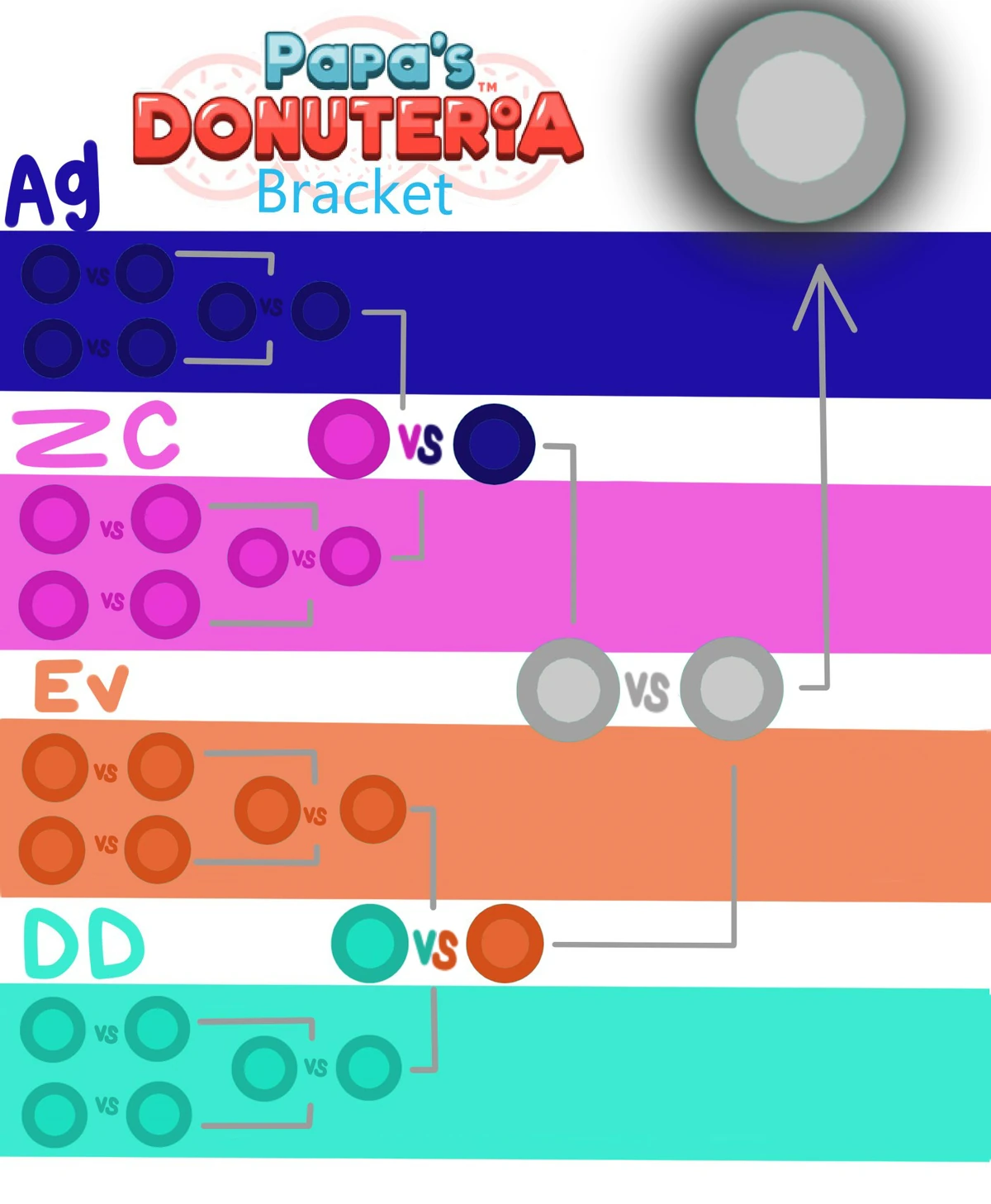 Papa's Donuteria Bracket | Flipline Fandom | Fandom