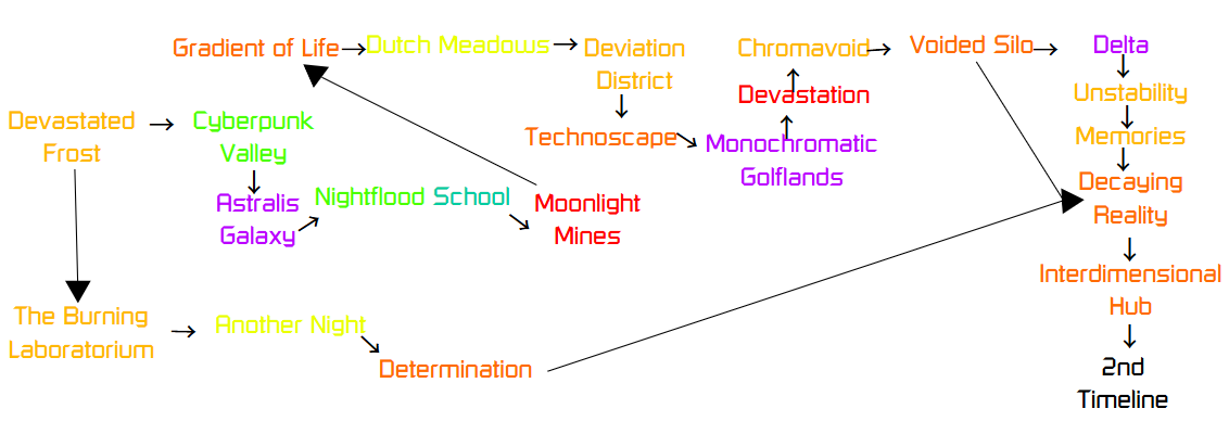 Technoscape's Start | Flood Escape 2 Wiki | Fandom