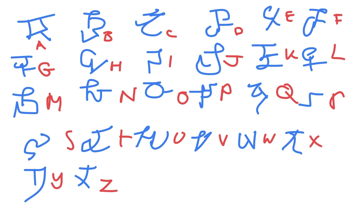 Category:Languages | Floptok Wiki | Fandom