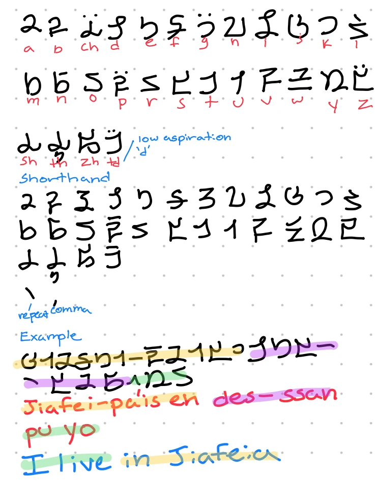 Flopa (Writing System) | Floptok Wiki | Fandom