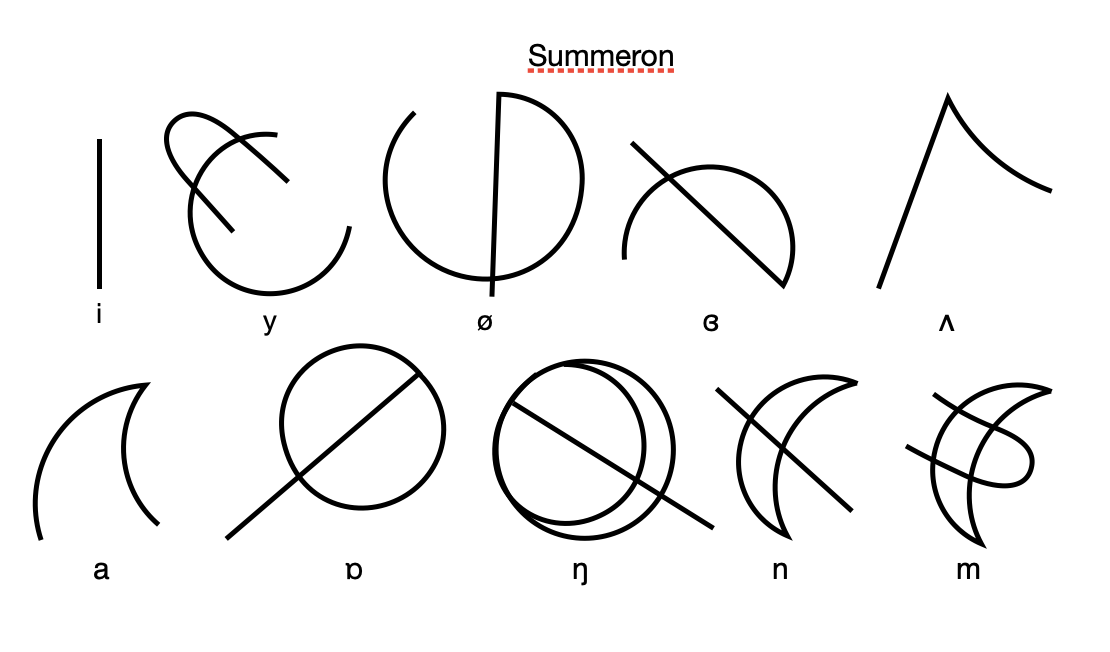 Donnarian & Summerian | Floptok Wiki | Fandom