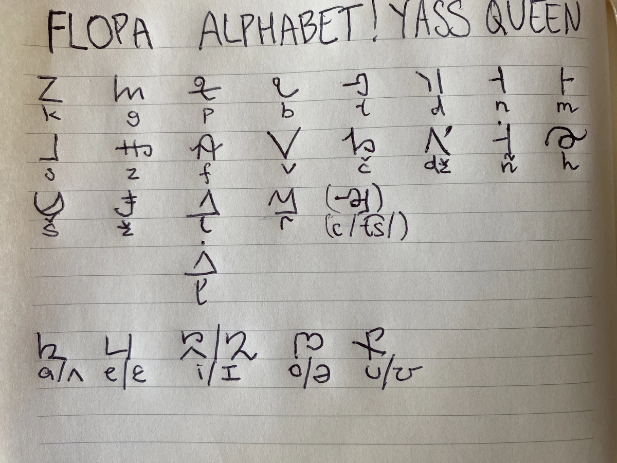 Category:Languages | Floptok Wiki | Fandom