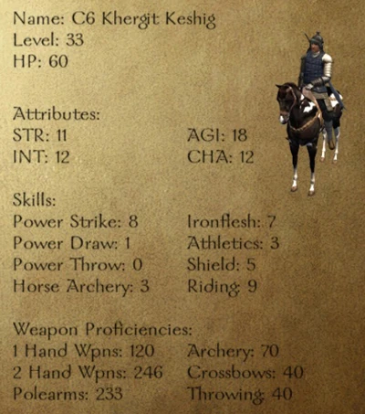 C6 Khergit Keshig | Floris Wiki | Fandom