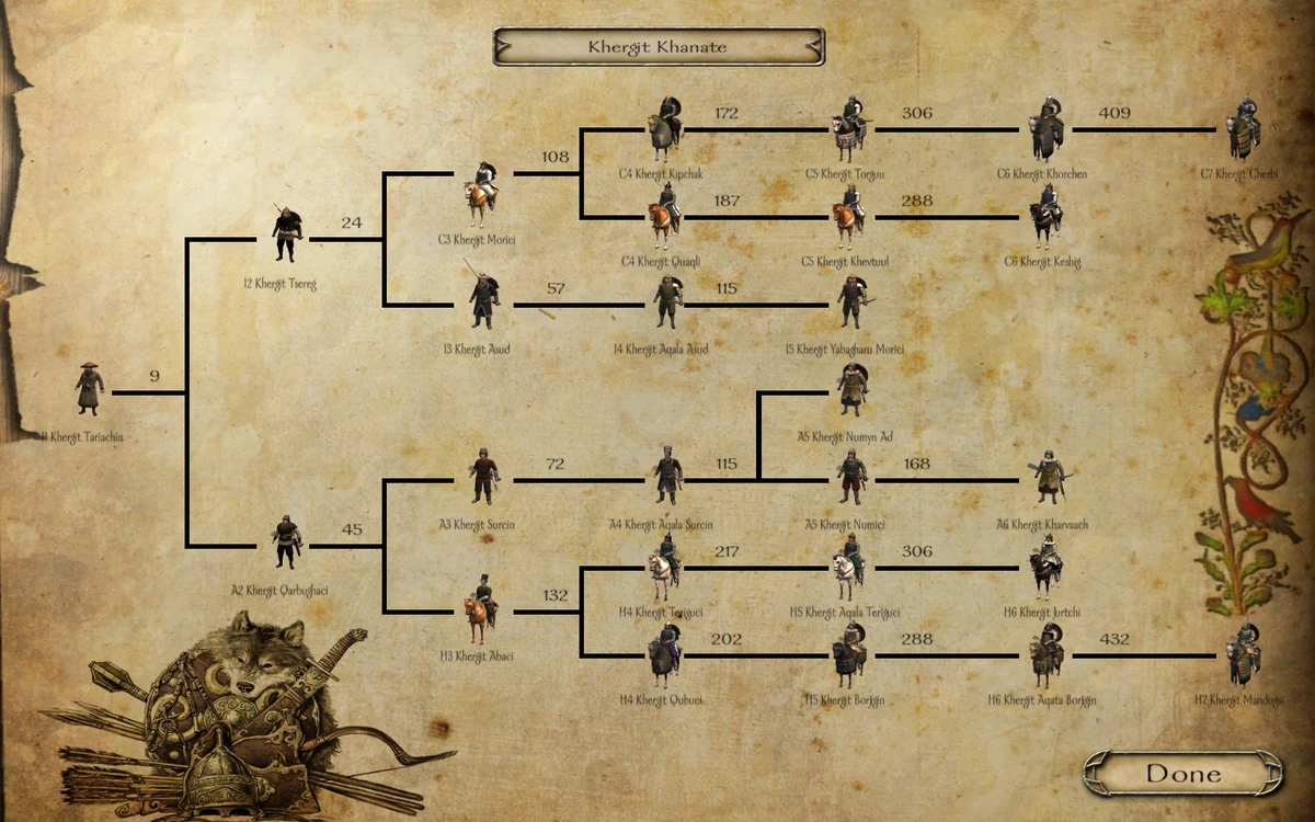 Khergit Expanded Tree | Floris Wiki | Fandom