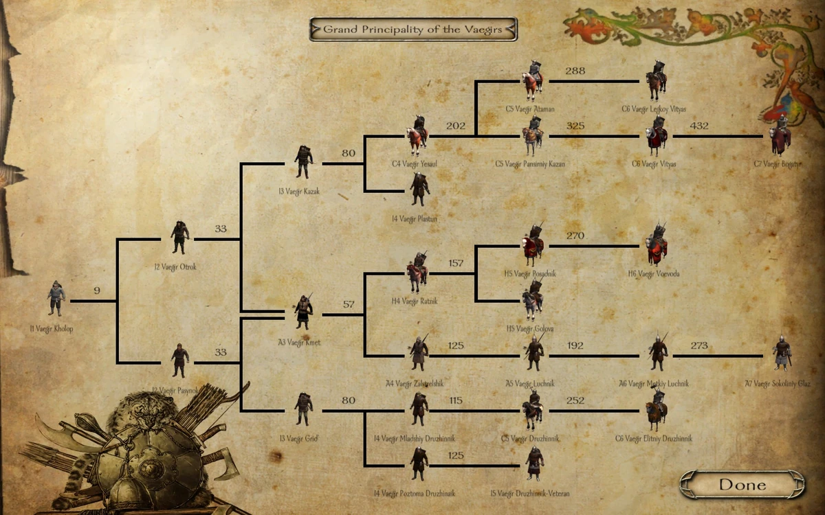 Vaegir Expanded Tree | Floris Wiki | Fandom