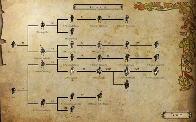 Expanded Mercenary Tree | Floris Wiki | Fandom