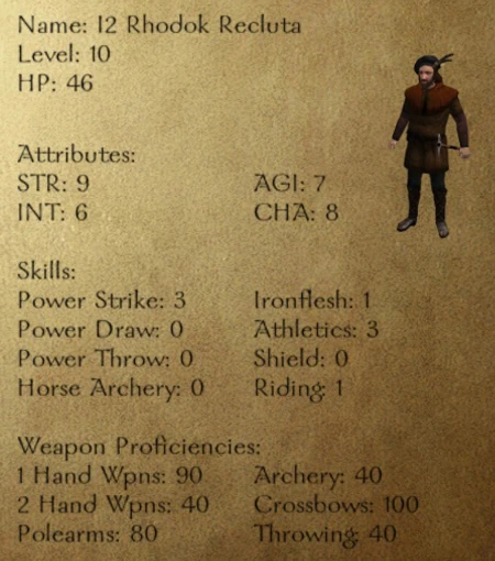 I2 Rhodok Recluta | Floris Wiki | Fandom