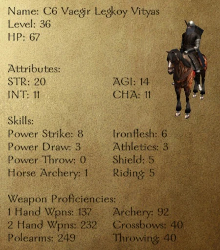 C6 Vaegir Legkoy Vityas | Floris Wiki | Fandom