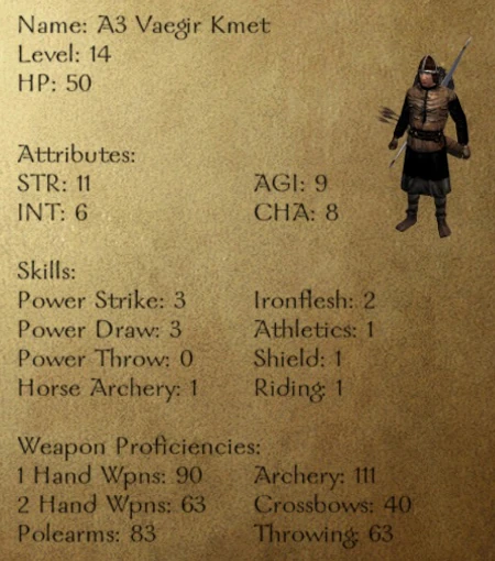 A3 Vaegir Kmet | Floris Wiki | Fandom