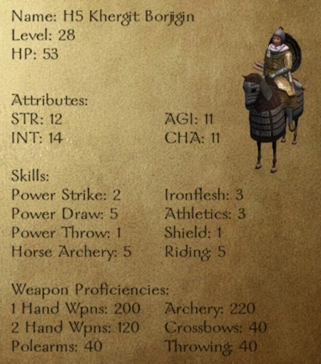 H5 Khergit Borjigin | Floris Wiki | Fandom