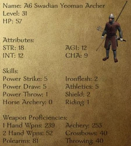 A6 Swadian Yeoman Archer | Floris Wiki | Fandom