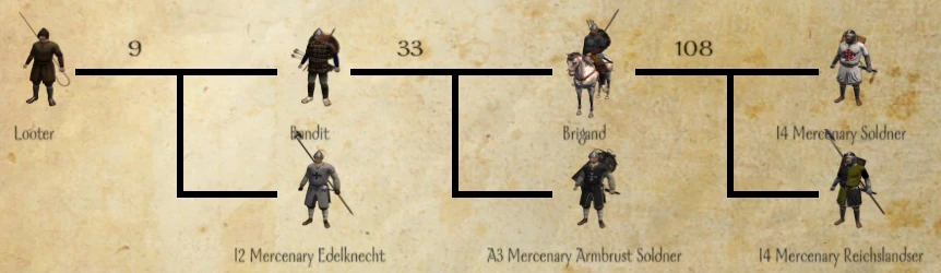 Bandits Expanded Trees | Floris Wiki | Fandom