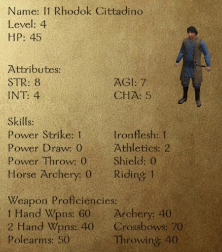 I1 Rhodok Cittadino | Floris Wiki | Fandom