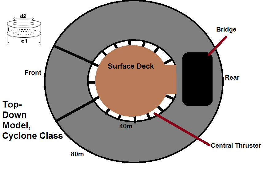 Cyclone Class HATC | Flux Theorem Wiki | Fandom