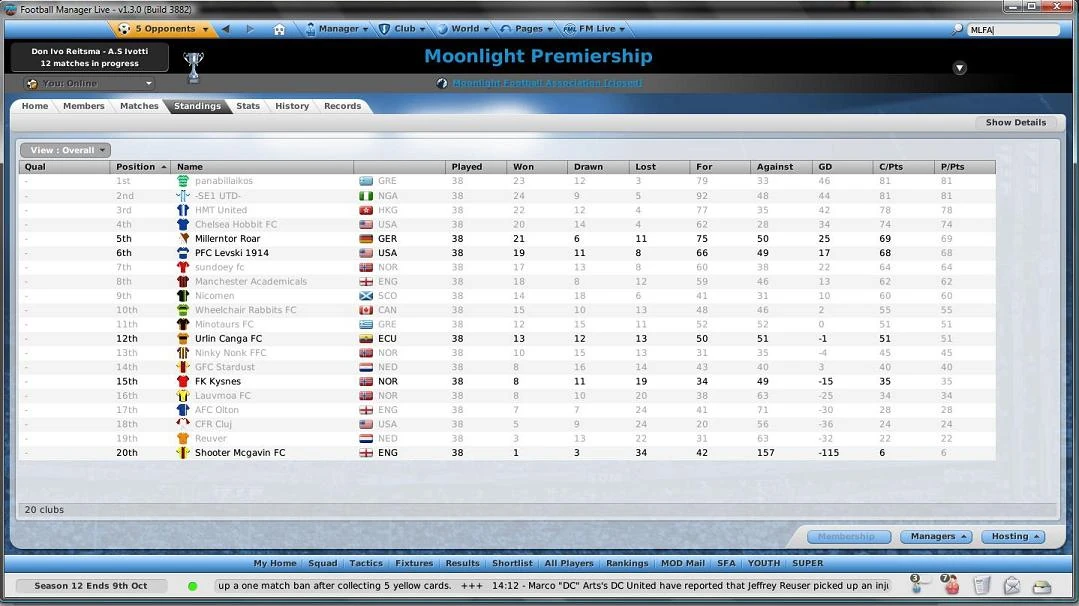 Moonlight Football Association | FML GW saunders Wiki | Fandom