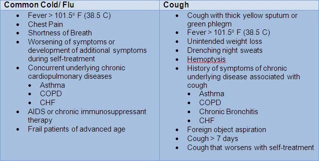 Ramsey - Cold, Cough, & Flu | Butler Pharmacy Wiki | Fandom