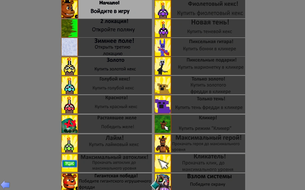 Достижения (FNaF Super World 4.4) | Фантомопедия | Fandom