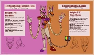 Phobia Animatronics | Fazbear Execlopedia and Oddities Wiki | Fandom
